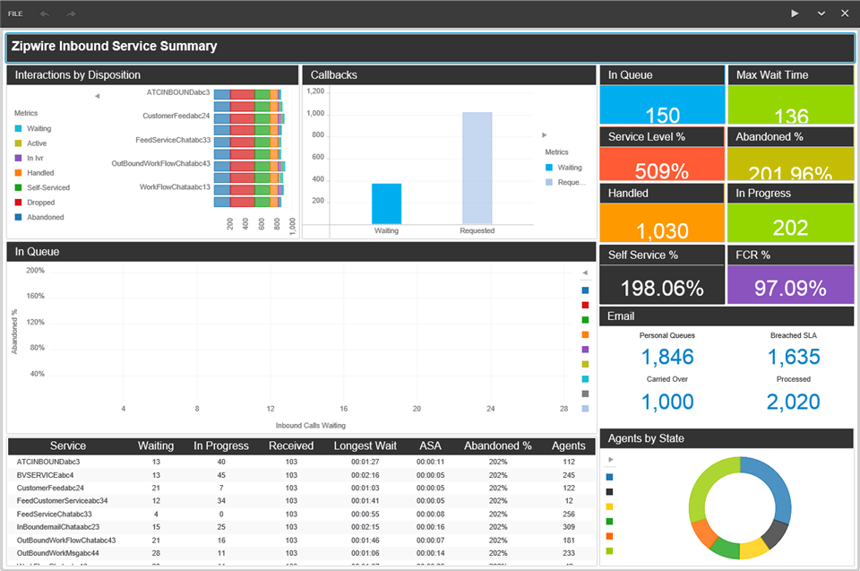 Creative Ways To Display Data