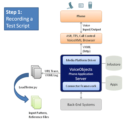 Alvaria Documentation - Architecture Overview
