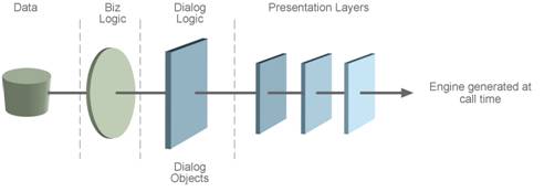 CXP 17 - Using Layers Overview