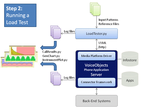 Alvaria Documentation - Architecture Overview