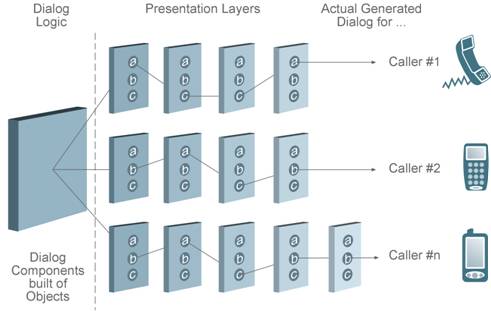 CXP 17 - Using Layers Overview