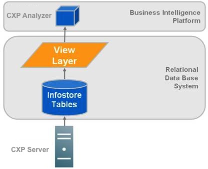 Alvaria Documentation - Installation and Configuration Overview