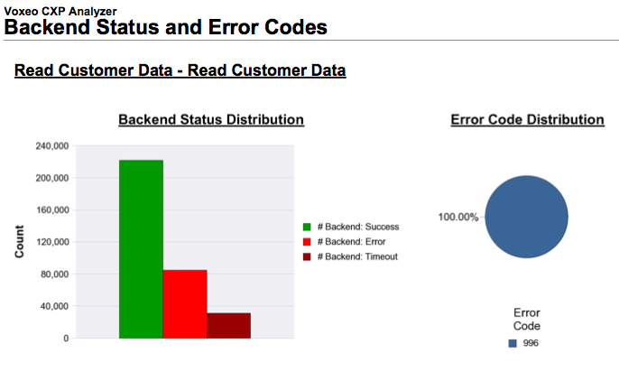 CXP 17 - Backend Status and Error Codes Report