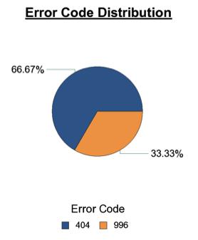 CXP 17 - Backend Status and Error Codes Report