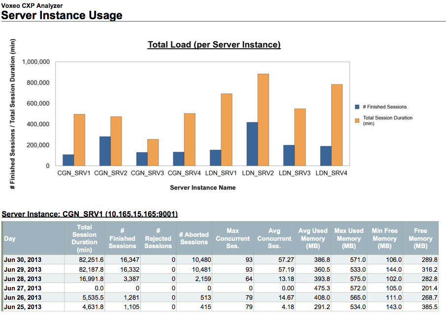 CXP 17 - Server Instance Usage Report