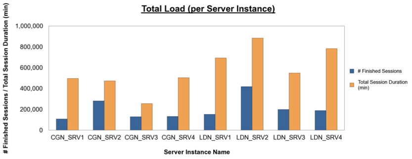 CXP 17 - Server Instance Usage Report