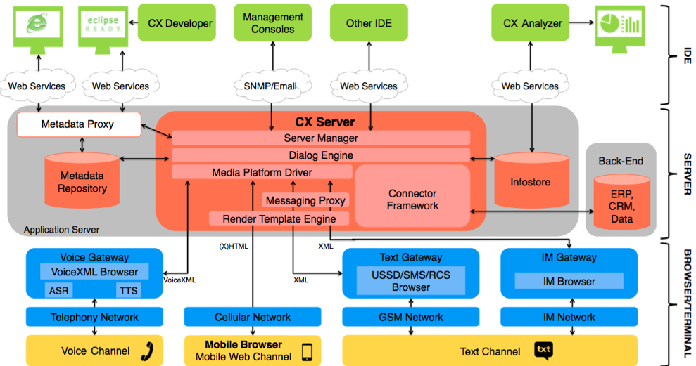 Alvaria Documentation - Deployment Architecture