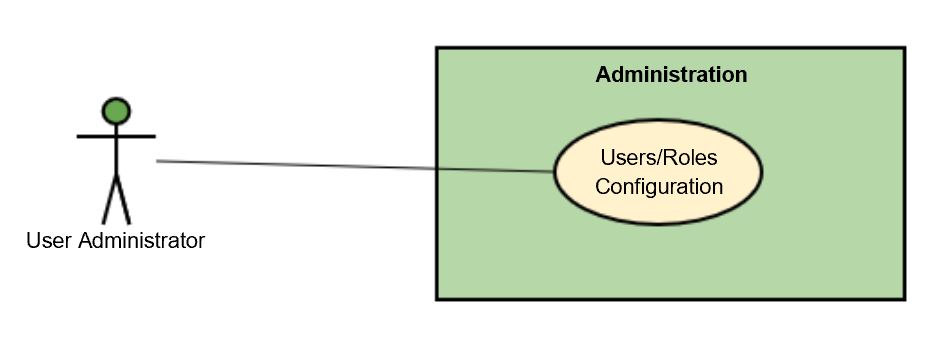 Alvaria Documentation - Understanding the User Administrator Role