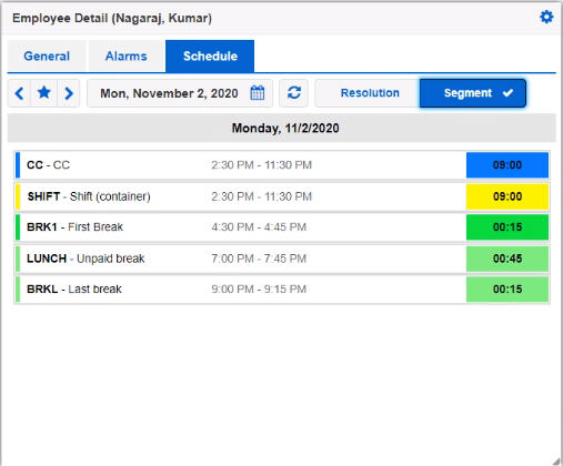 Alvaria Workforce Management™ - Real Time Adherence