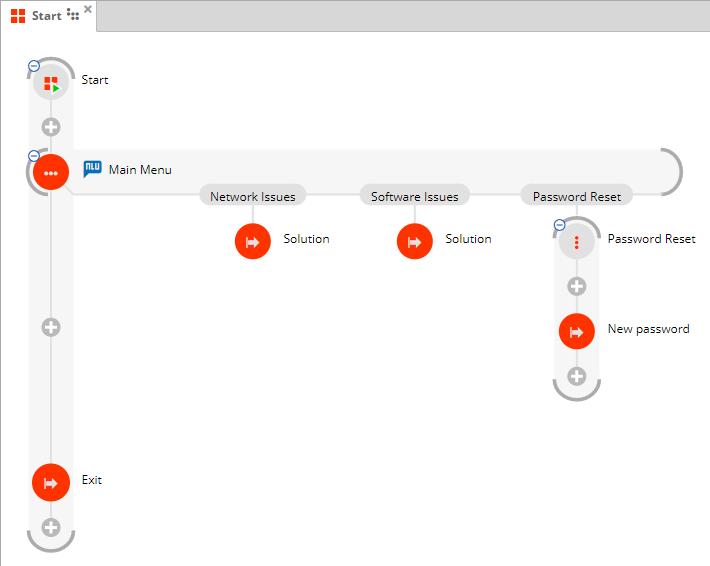 Alvaria Documentation - Building a VoiceBot Using Alvaria CXP