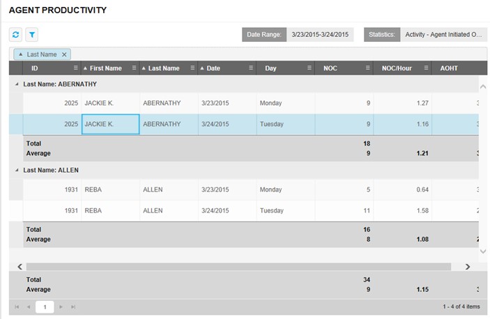 Alvaria Documentation - Agent Productivity