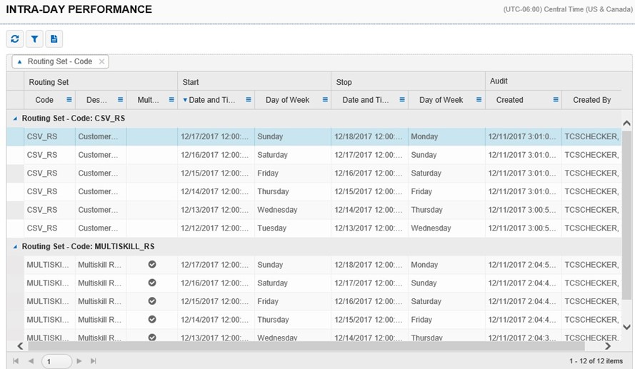 Alvaria Documentation - Intra-Day Performance
