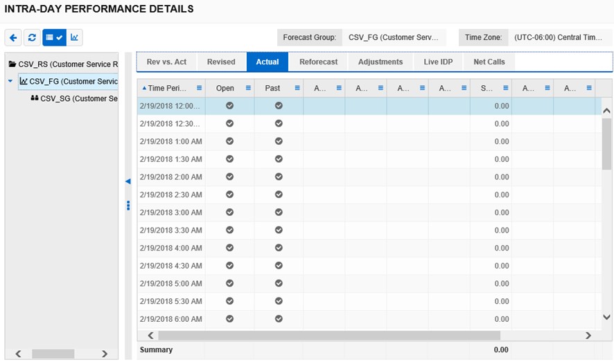 Alvaria Documentation - Intra-Day Performance