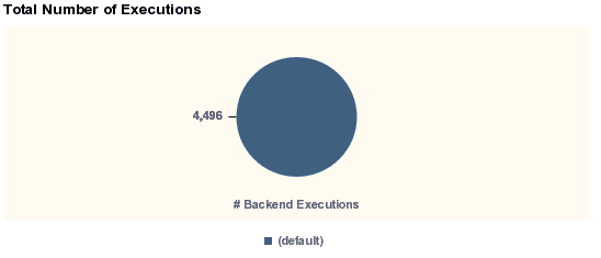Alvaria Cloud™ - Backend Performance Analysis Report