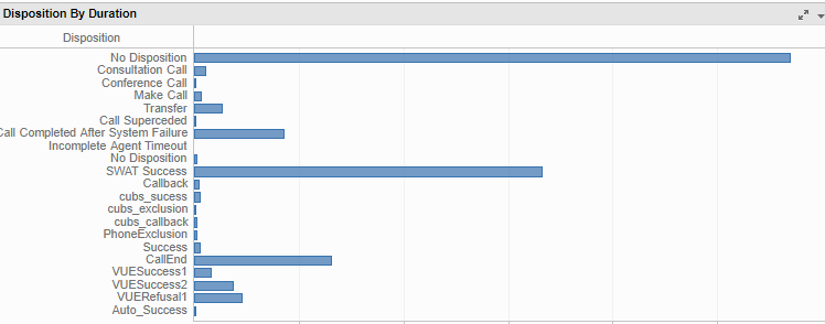 Alvaria Documentation - User Disposition Work Type Summary Dashboard
