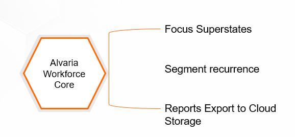 Alvaria Documentation - Aspect Workforce™ 22 Overview