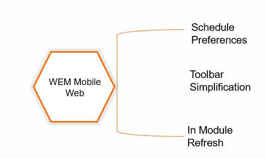 Alvaria Documentation - Aspect Workforce™ 22 Overview