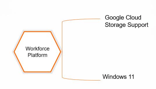 Alvaria Documentation - Aspect Workforce™ 22 Overview