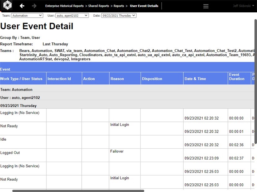 Alvaria Cloud™ - User Event Detail Report