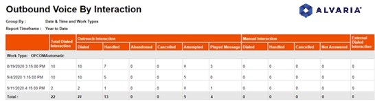 Alvaria Documentation - Outbound Voice By Interaction Dataset