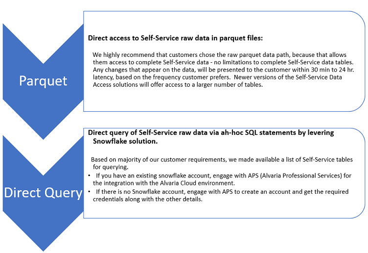 Alvaria Documentation - Alvaria Cloud Self-Service™ Data Access Data ...