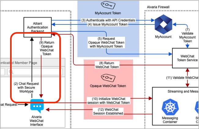 Alvaria Documentation - Authenticated WebChat Configuration