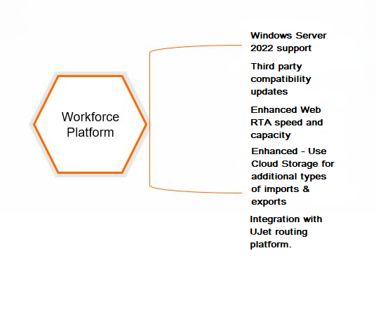 Alvaria Documentation - Aspect Workforce™ 23 Overview