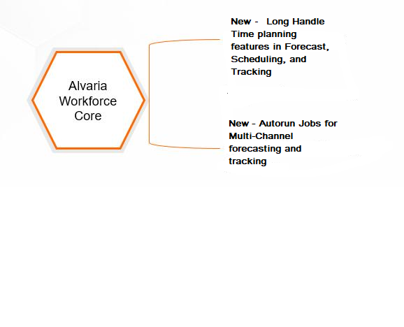 Alvaria Documentation - Aspect Workforce™ 23 Overview